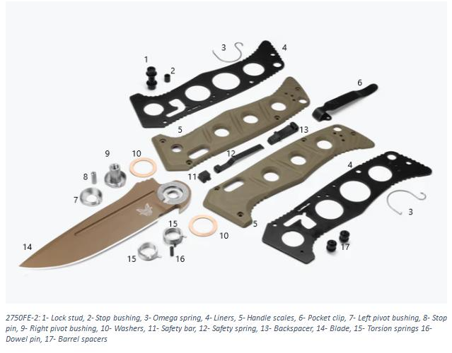 Auto Axis Folder Anatomy – Benchmade Knife Company